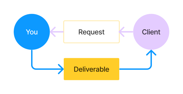 Working with clients - Workflowy guide